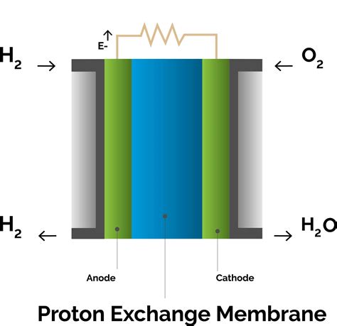Image result for Fuel Cell Stack Assembly