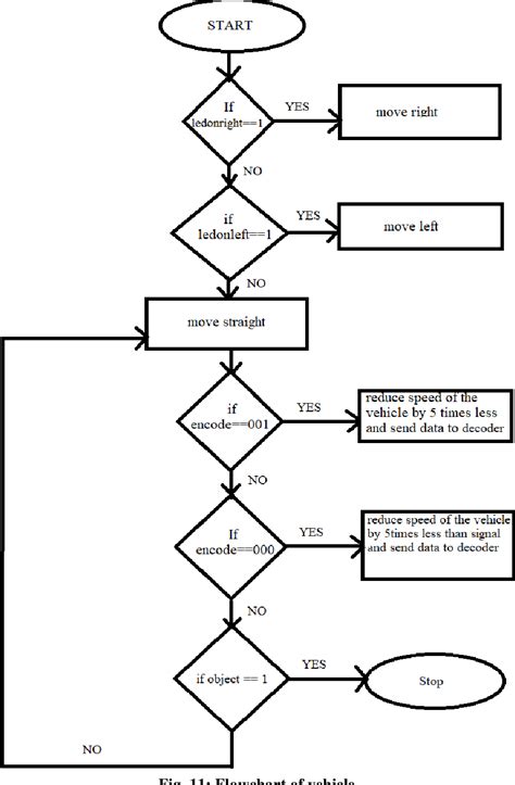 Image result for Automatic Vehicle Speed Control System