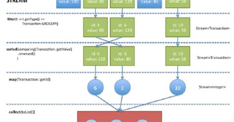 Image result for Check Fetch Size of Stream Java