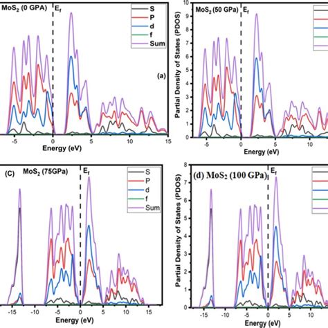 Image result for 2D Database MoS2