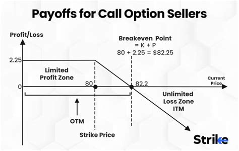 Image result for Call Option Value Formula
