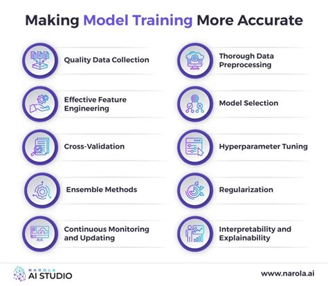 Image result for Model Training Algorithm