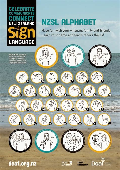 Image result for Sign Language Manual Alphabet