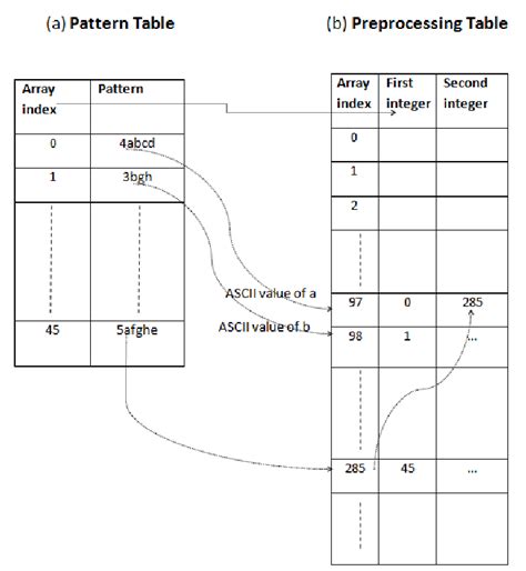 Image result for Create a Table of Values From a Pattern