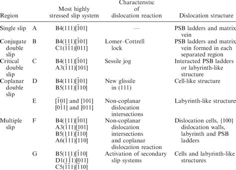 Image result for Dislocation Mutagenesis