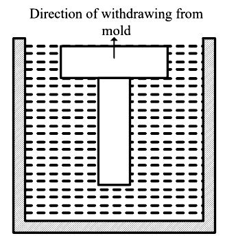 Image result for Solid Pattern Casting