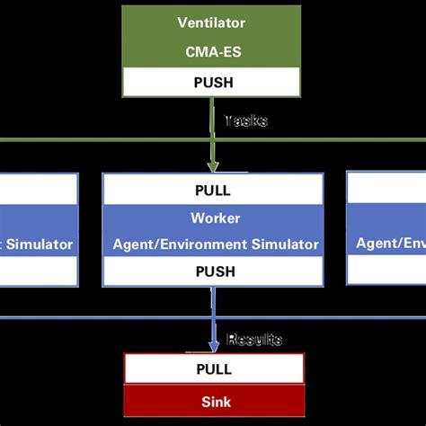 Image result for MapReduce Pattern