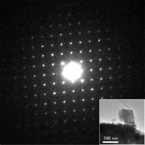 Image result for Diffuse Diffraction