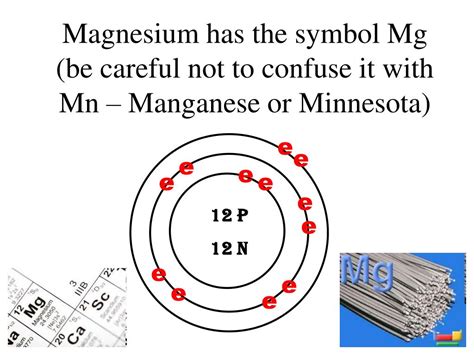Image result for Bohr-Rutherford Model of Magnesium
