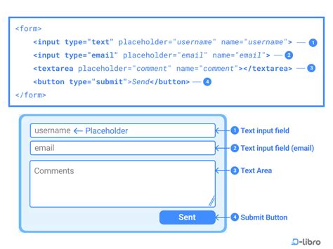 Image result for HTML Input Submit Text