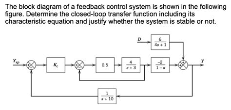 Image result for Control System Electrical Engineering