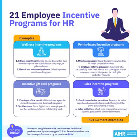 Image result for How Incentive Programs Boost Workers