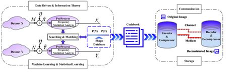 Image result for Shape Coding Training