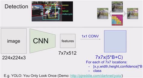 Image result for CNN Perception