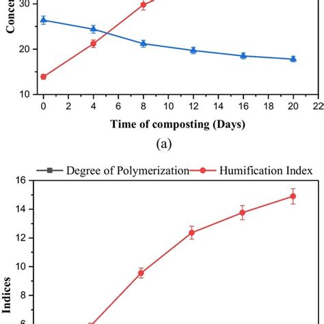 Image result for Humification