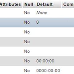 Image result for Table Key Unique Code