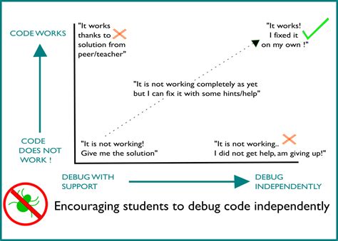 Image result for Basic Debug Code Prompts