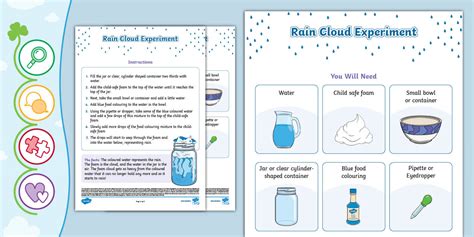 Image result for Making Rain Science Experiment