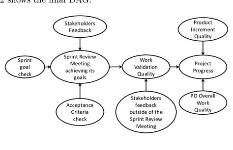 Image result for Bayesian Inference Graph