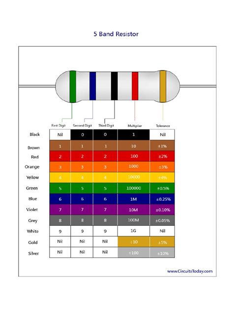 5-Band Resistor Color Code | PDF