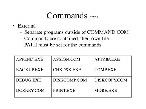 Image result for Dos Topic Computer