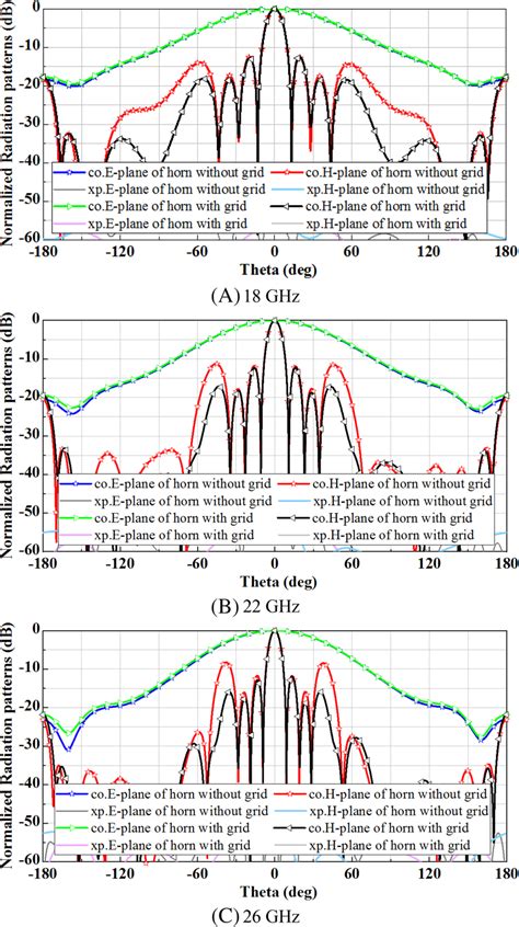 Image result for Linear Array Factor