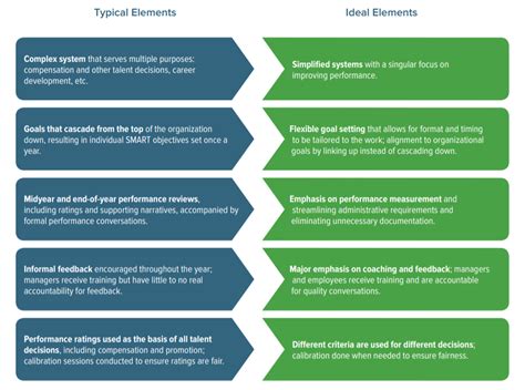 Image result for Performance Management Program