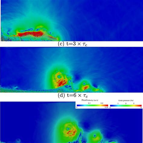 Image result for Pyrocululous Column Collapse