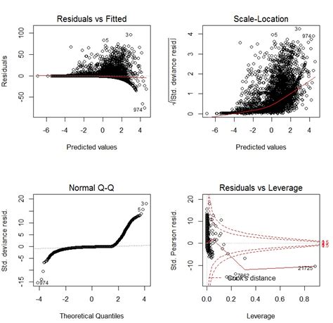 Image result for Multiple Linear Regression When Controlling for Other Variables Using R Cmdr