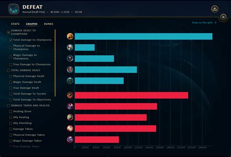 Image result for How to Master Azir