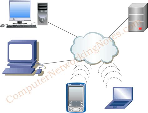 Image result for Nodes in Networking