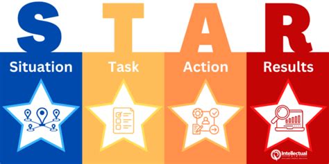 Image result for Star-Methode