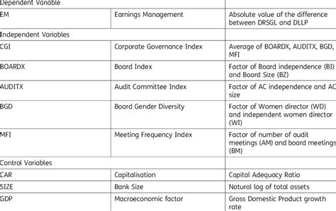 Image result for Regression Inference Variables