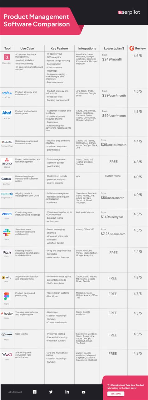 Image result for PMS Extension Software