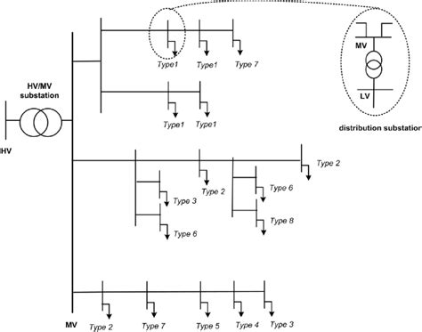 Image result for Line Distribution Tutorial