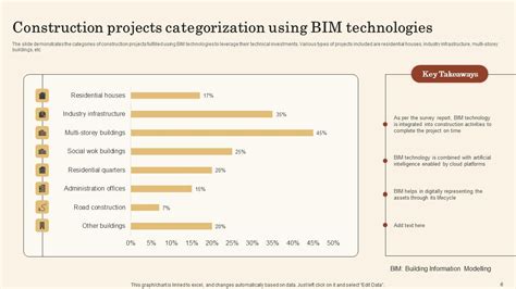Image result for Categorization Breakdown Slide