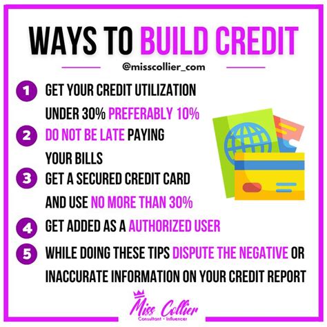 Image result for How to Build Credit Quickly