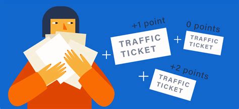 Image result for Point System Driving