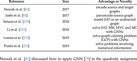 Image result for Supervised Learning Graph