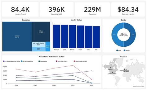 Image result for Project Management Model Driven App