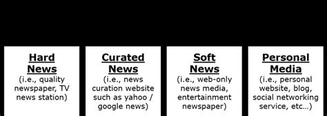 Image result for Web Development Categorization