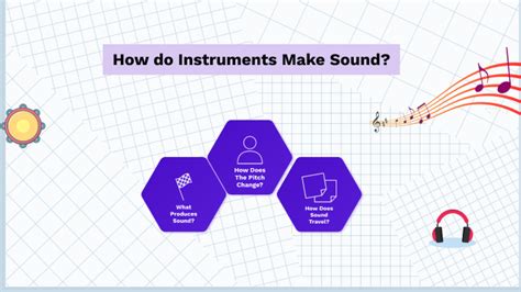Image result for How Does String Instruments Make Sound