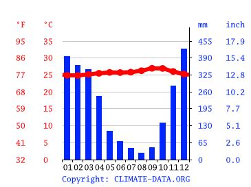 Image result for Java Climate 2025