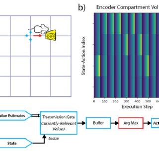 Image result for Module Decoding