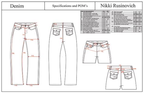 Image result for Denim Design Formula