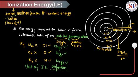 Image result for Ionization Energy Definition
