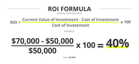 Image result for Compounding ROI Formula