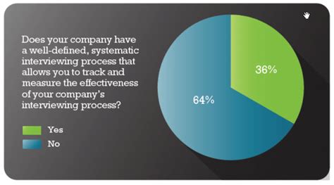 Image result for Structured Interview Training Video