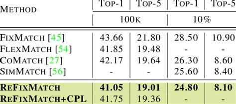 Image result for ImageNet Error Rate