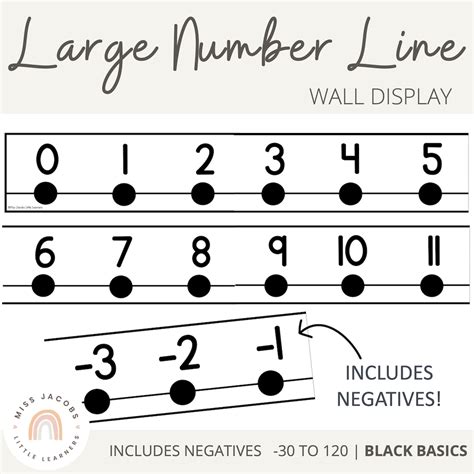 Image result for Display Number Line with Negative Numbers